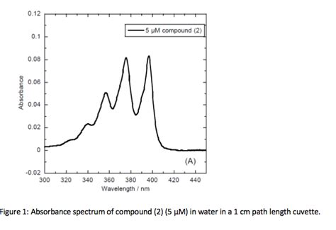 Solved A Calculate The Molar Extinction Coefficient Molar