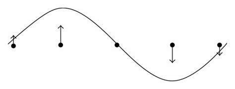 An Example Of A Longitudinal And B Transversal Waves Of A 1d Chain
