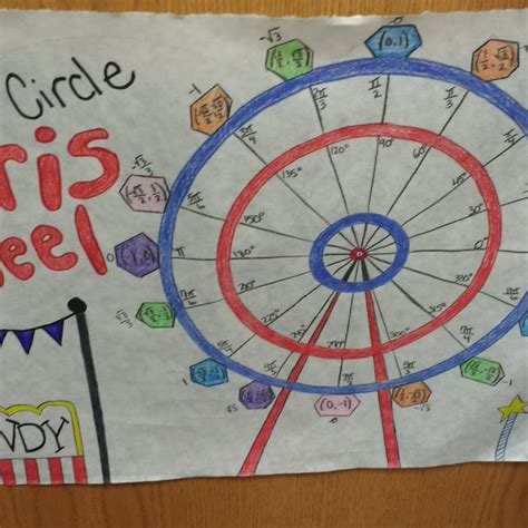 Fill In The Blank Unit Circle Chart Math Love