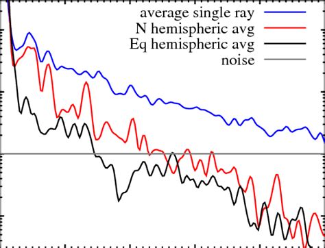 Same As Fig 5 With Smoothing By A Moving Average With A Gaussian
