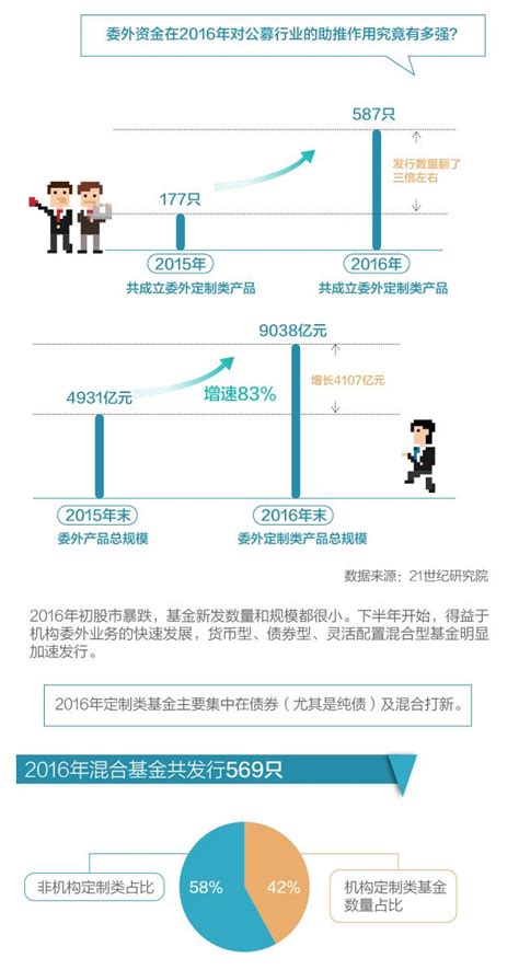 圖解風光無限的銀行委外盛宴還能持續多久 每日頭條