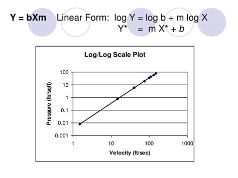 Ppt Introduction To Engineering Linear And Logarithmic Scales Powerpoint Presentation Id 6733901