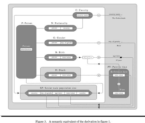 Figure 1 From Analysis And Design Of Data Warehouses Semantic Scholar