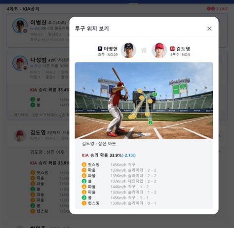 Pgr21 스포츠 Kbo 네이버 문자중계가 개편되었네요