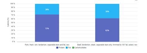 stacked bar chart offset when x axis names too long · issue 167