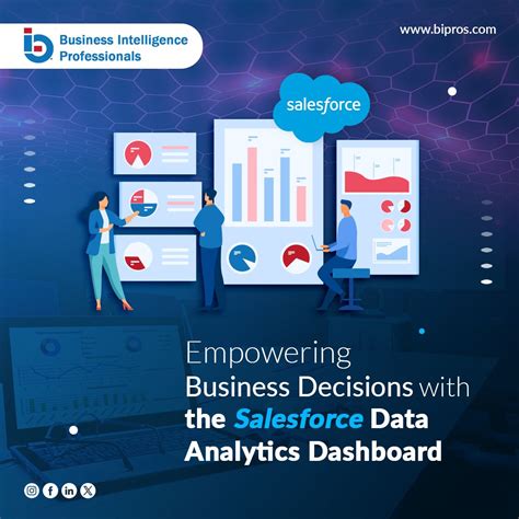 Business Intelligence Professionals On Linkedin Dataanalytics