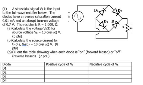 solved 1 a sinusoidal signal vs is the input to the