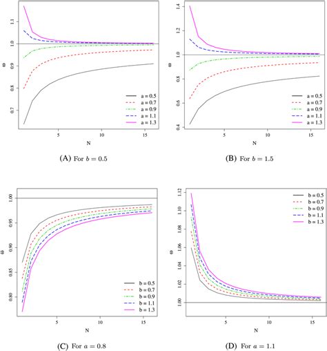 Sum of the coefficients S i Nωi of the linear combination in Download Scientific Diagram