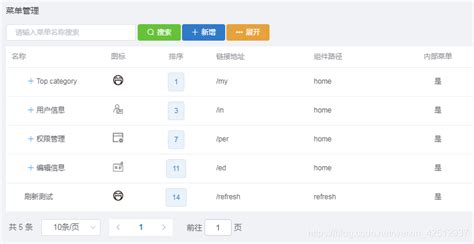 后台管理项目之角色、权限、菜单、用户之间的关系（vuenodejsmongodb） Csdn博客