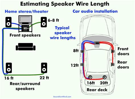 The Ultimate Guide To Speaker Wiring Calculate Your Setup With Ease