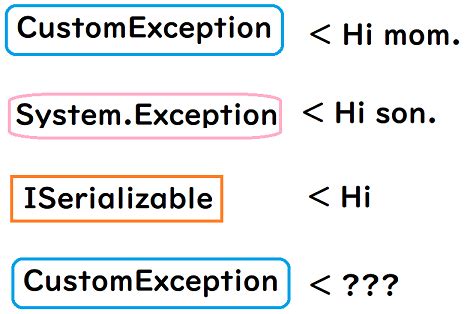 Net C System Exception Iserializable