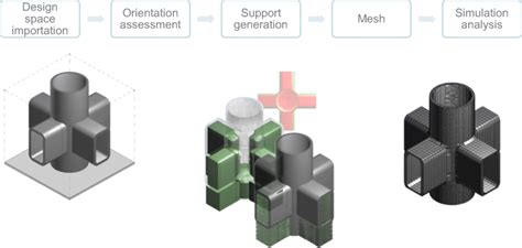 Metal Additive Manufacturing Simulation Process Workflow Download