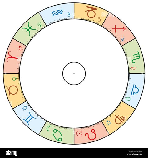 Astrologia Zodiaco Con Segni I Pianeti E Gli Elementi Dodici Segni