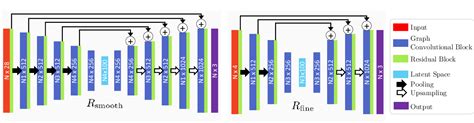 fully convolutional graph neural networks for parametric virtual try on