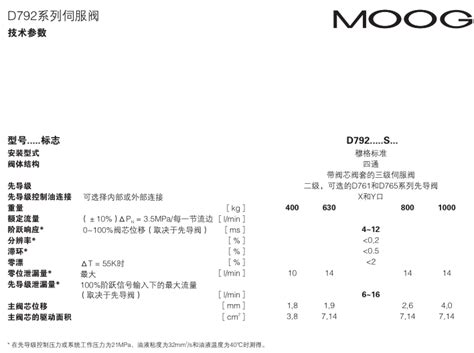 Moog伺服阀d792无锡上研液压有限公司