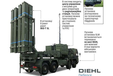 Поставлений Німеччиною ЗРК Iris T показав приголомшливу ефективність