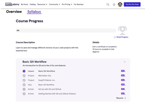 Learning Git With Codecademy By Zoe Bachman