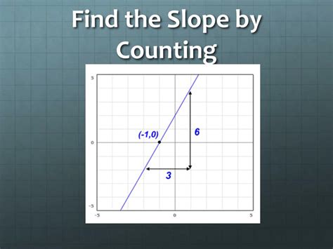 PPT Slope PowerPoint Presentation Free Download ID