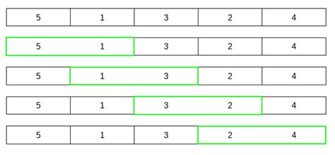 2d Sliding Window
