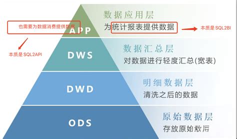掌握go空接口强大用途与隐藏陷阱