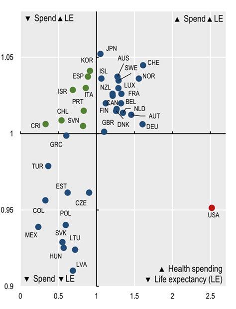 Notinet Legal El Sistema De Salud En Colombia SegÚn La Oecd