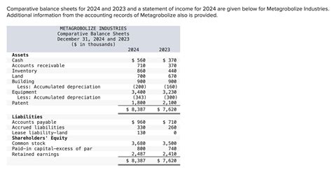 Solved Comparative Balance Sheets For 2024 And 2023 And A