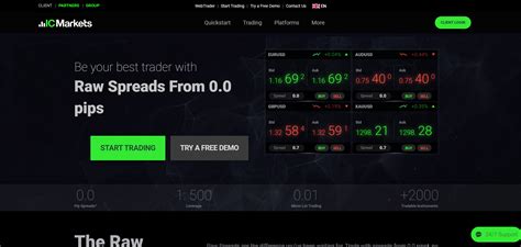IC Markets Review 2025 Scam Or Not Real Test