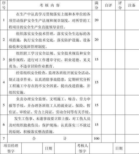 项目管理人员安全生产责任制考核word文档在线阅读与下载无忧文档