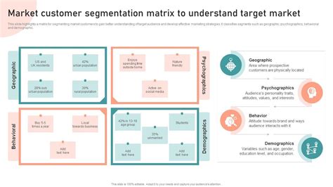 Market Customer Segmentation Matrix To Understand Target Market Customer Segmentation Targeting