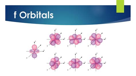 Warm Up Uv Radiation Is Always Emitted When An Electron Falls Back To Which Energy Level What