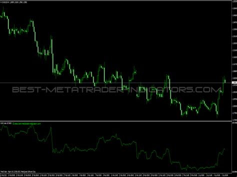 Traders Dynamic Index TDI Indicator Top MT4 Indicators Mq4 Or