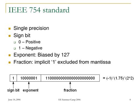 Ppt Floating Point Processor For Programmable Calculator Powerpoint