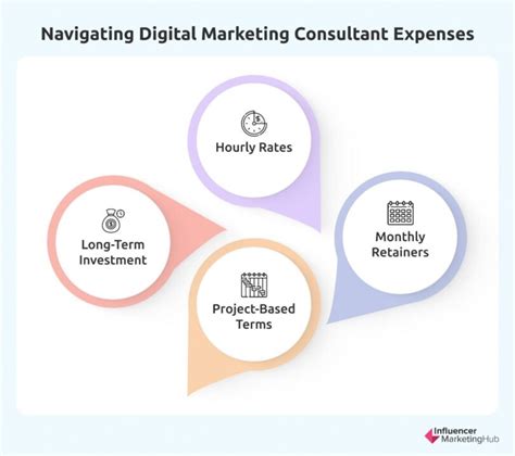 What Is A Digital Marketing Consultant