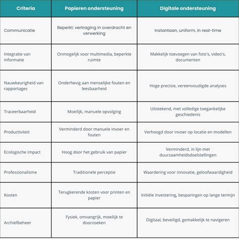 Interventiefiches Definitie Software En Modellen Plugnotes