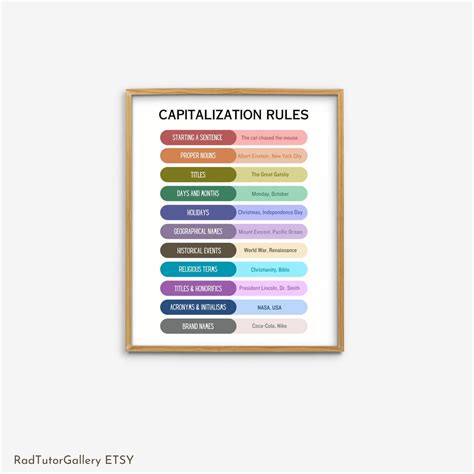 Capitalization Rules Poster Capital Letters High School English