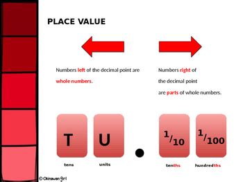 Decimals Powerpoint By OkinawanGirl Teachers Pay Teachers