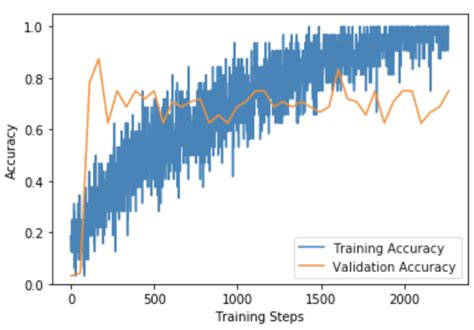 Github Tamlthariface Emotion Age Gender Classification Flask App To