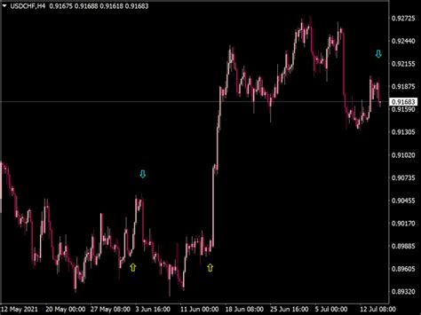 BB Alert Arrows Indicator Top MT4 Indicators Mq4 Ex4 Best