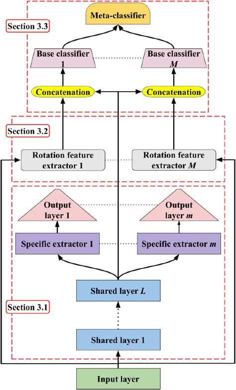 figure 1 from an intrusion detection and identification system for