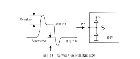 Pcb设计：传输线模型理论 Pcb走线电感计算公式 Csdn博客