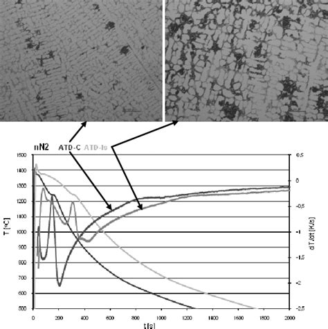 Figure 5 From Primary And Secondary Crystallization Of Modified Hypoeutectic Chromium Cast Iron