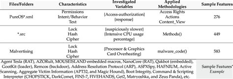 Extraction Of Features From The Pureos Ransomware Selected Sample Download Scientific Diagram