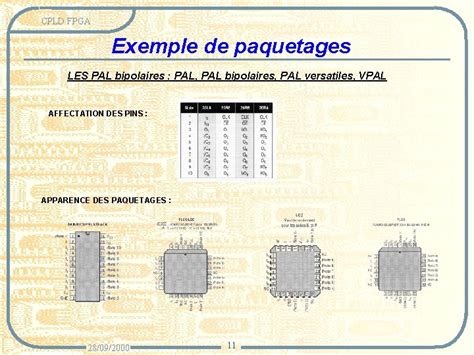 Cpld Fpga Circuits Logiques Programmables Pal Epld Fpga