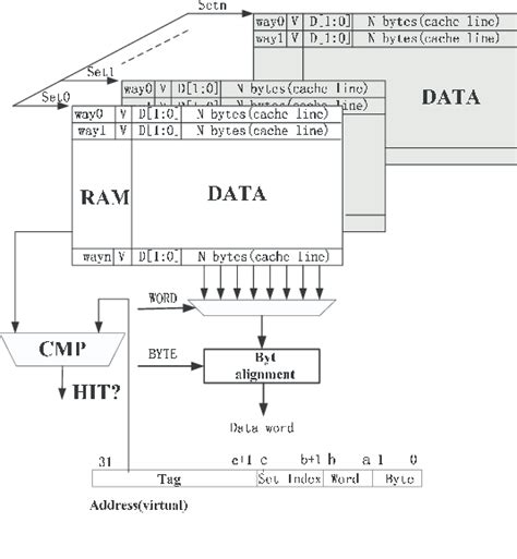 Data Cache Structure Download Scientific Diagram
