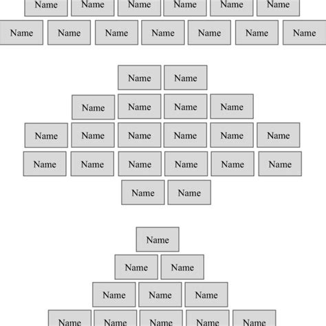 Defect Rate Chart [1] Download Scientific Diagram
