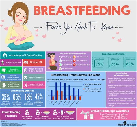 Breastmilk Facts Artofit