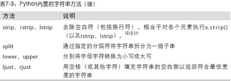 第 章 数据清洗和准备 布客利用 Python 进行数据分析 第二版 第 章 数据清洗和准备 布客利用 Python 进行数据分析 第二版