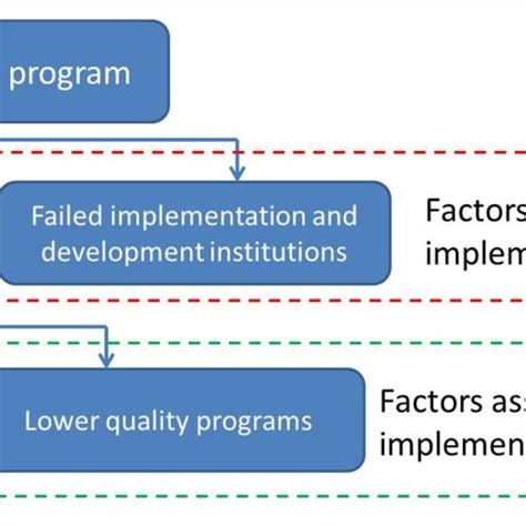 Data Analysis Flow Chart Download Scientific Diagram