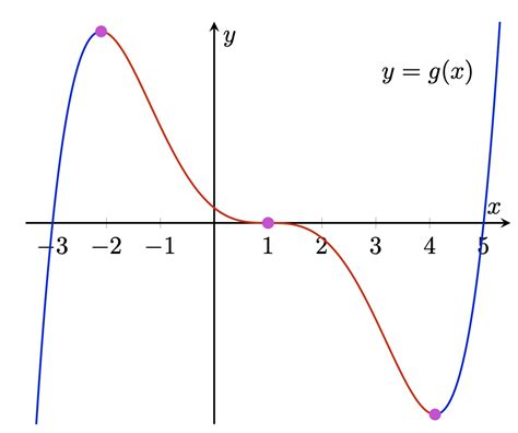 2024 Hsc Maths Advanced Solutions