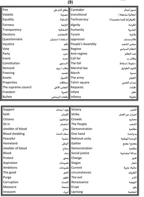 تعلم الإنجليزية معنـا 🎓 On Twitter أهم 1000 كلمة انجليزية رتويت او